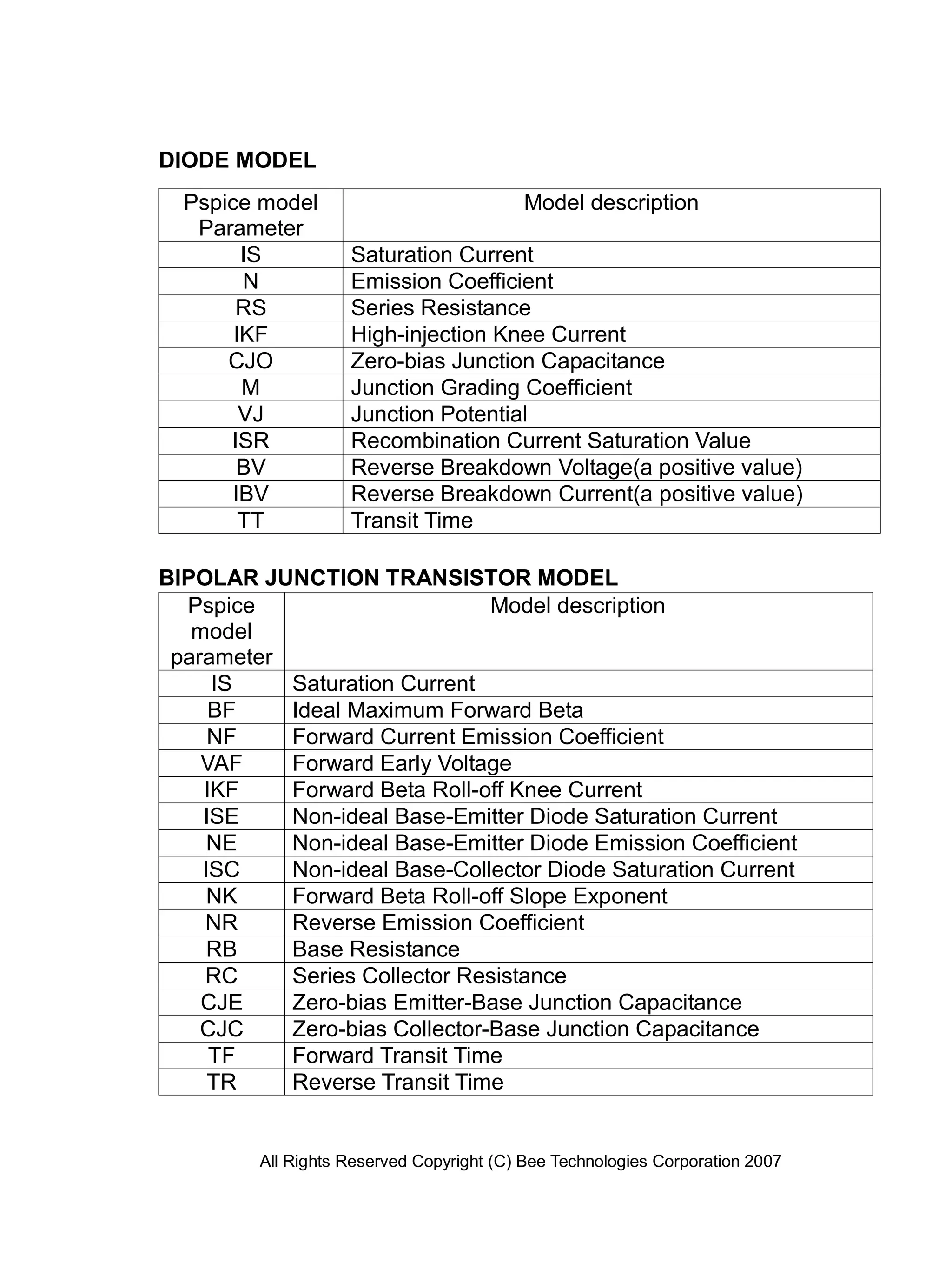 TLP181のスパイスモデル | PDF