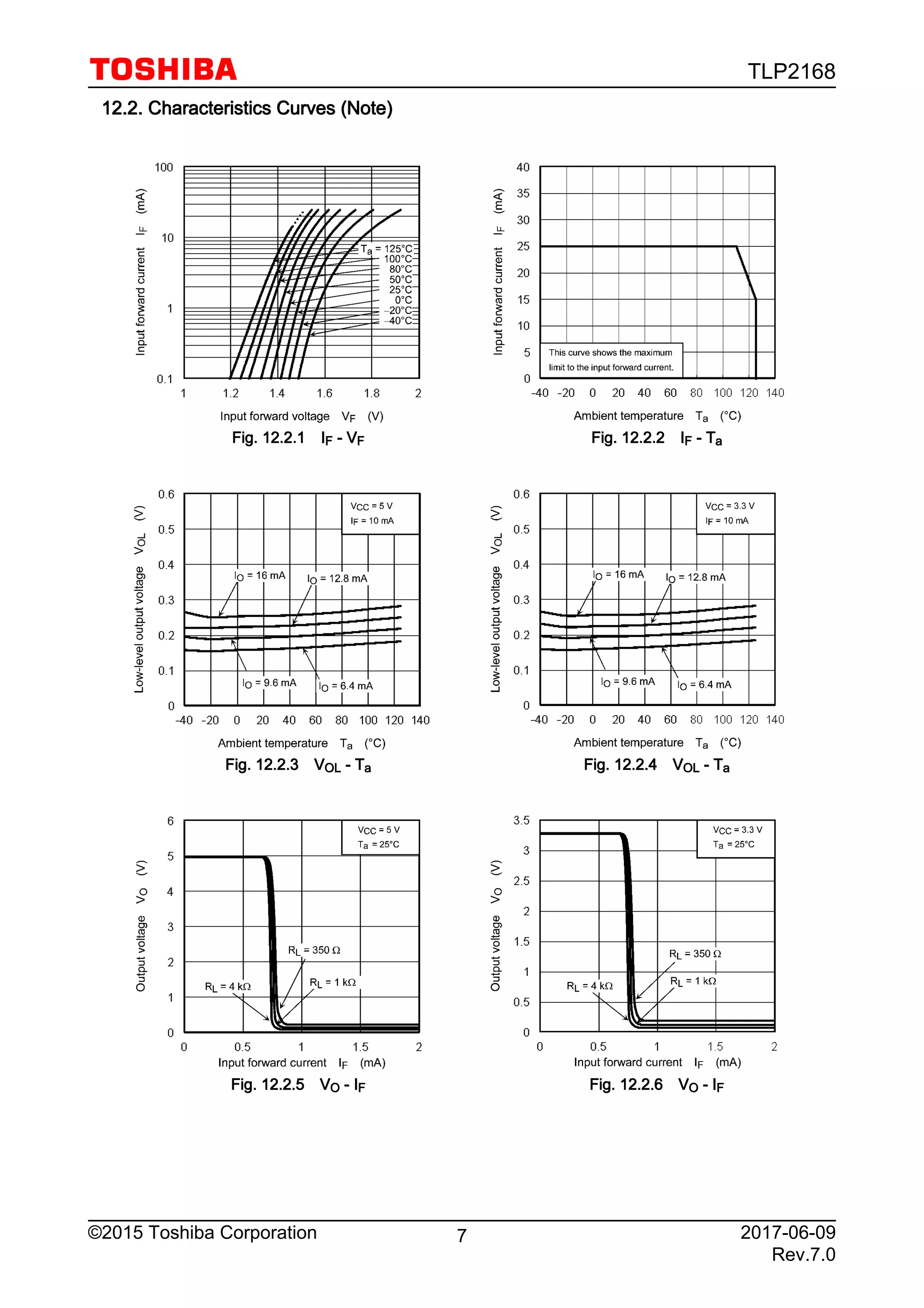 Original Opto TLP2168 P2168 SOP-8 New TOSHIBA | PDF
