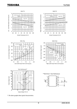 Original Opto TLP350 P350 350 DIP-8 New Toshiba | PDF
