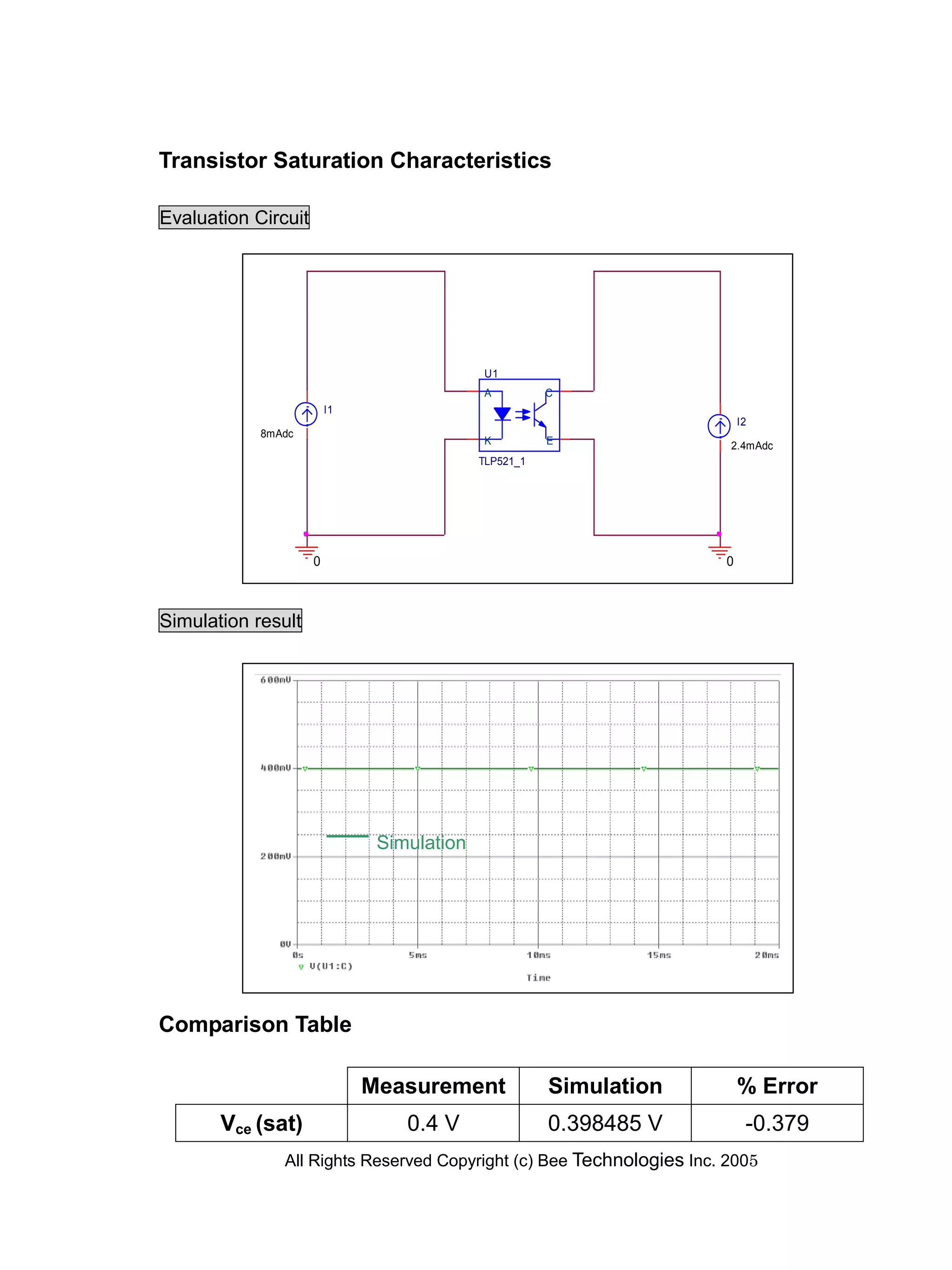 SPICE MODEL of TLP521-1 SAMPLE A in SPICE PARK | PDF