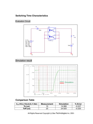 SPICE MODEL of TLP521-2 SAMPLE A in SPICE PARK | PDF