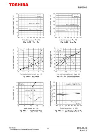 Original Opto TLP5702 P5702 5702 SOP-6 New TOSHIBA | PDF