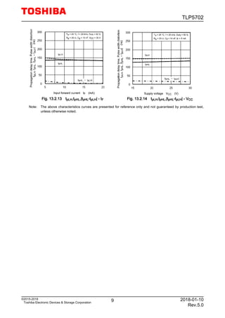 Original Opto TLP5702 P5702 5702 SOP-6 New TOSHIBA | PDF