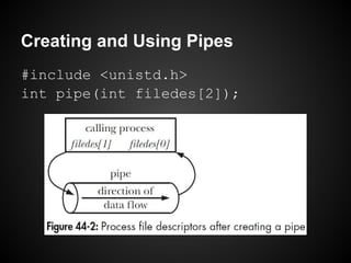 TLPI - Chapter 44 Pipe and Fifos | PPT