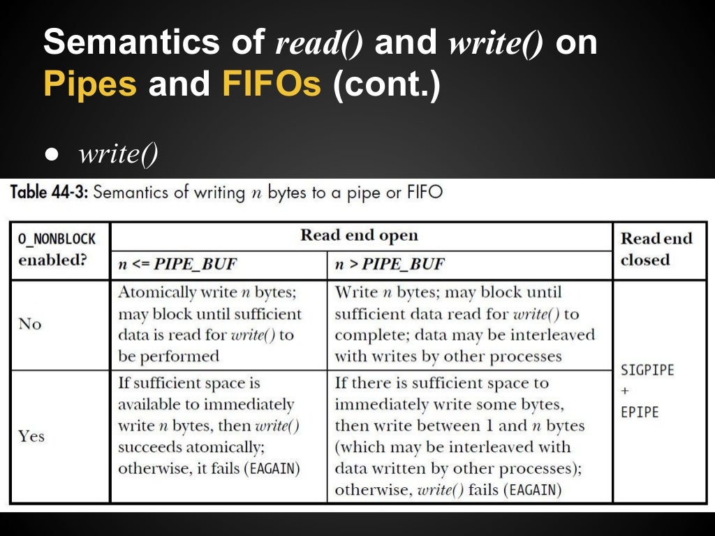 TLPI - Chapter 44 Pipe and Fifos