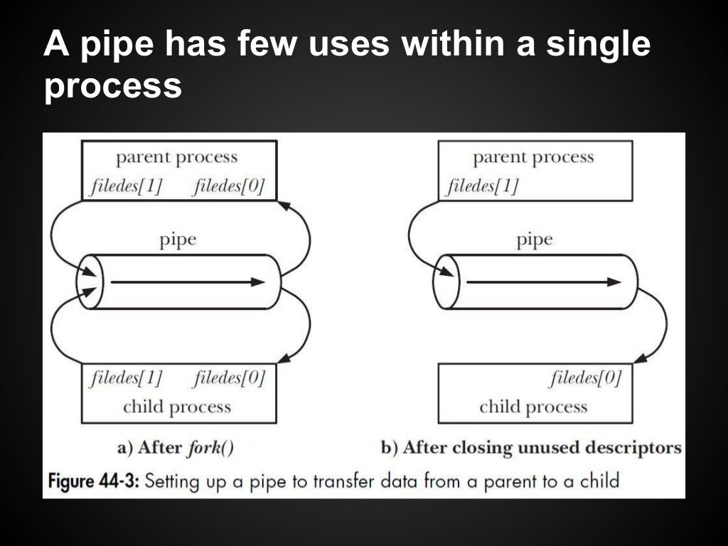 TLPI - Chapter 44 Pipe and Fifos