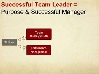 TLP role | PPTX
