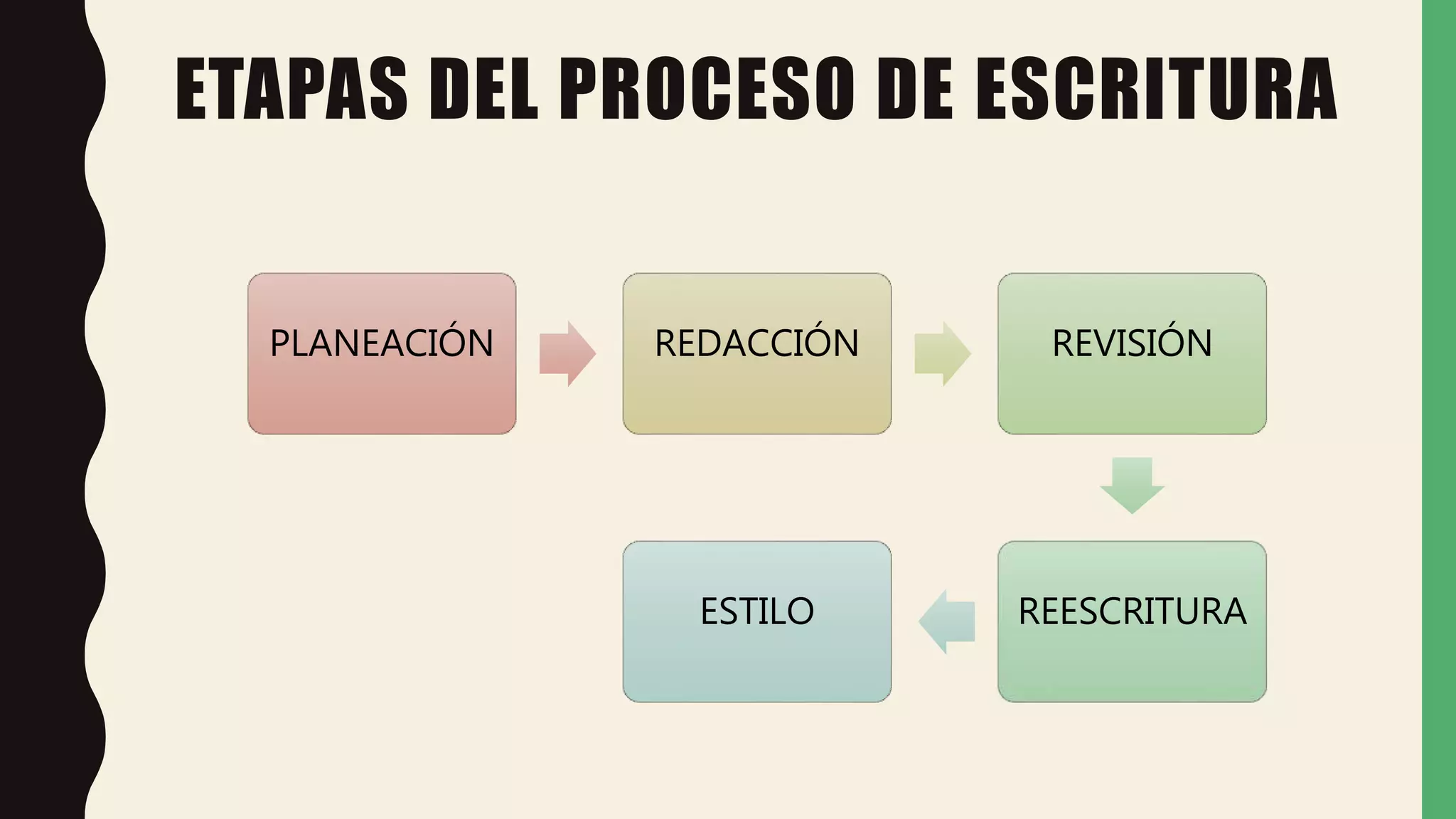 Tlr #2 proceso escritura | PPT