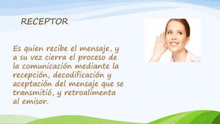 TLR Bloque 1 proceso comunicativo | PPT