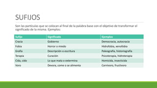Prefijos y sufijos | PPTX