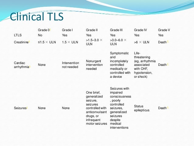 TUMOR LYSIS SYNDROME