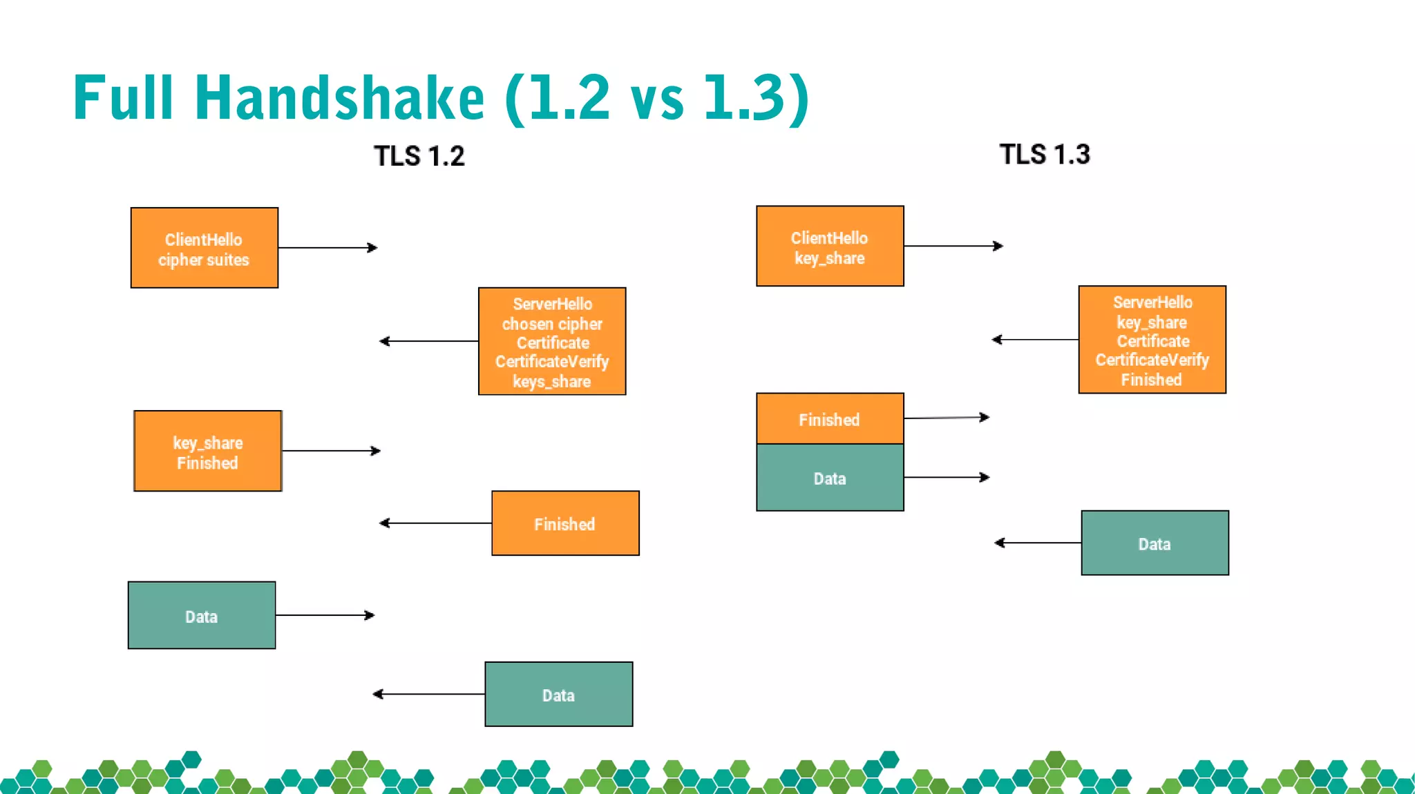 Tls 13final13 | PPT