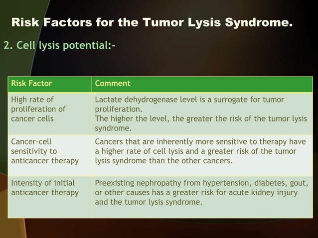Tumor Lysis Syndrome | PPTX
