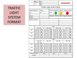 Traffic Light System | PPTX