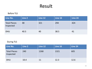 Traffic Light System | PPTX