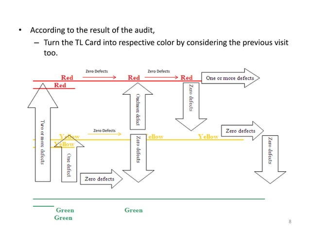 Traffic Light System | PPTX | Manufacturing Industry | Industries