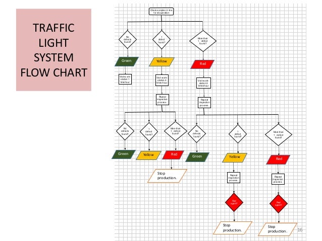 Traffic Light System