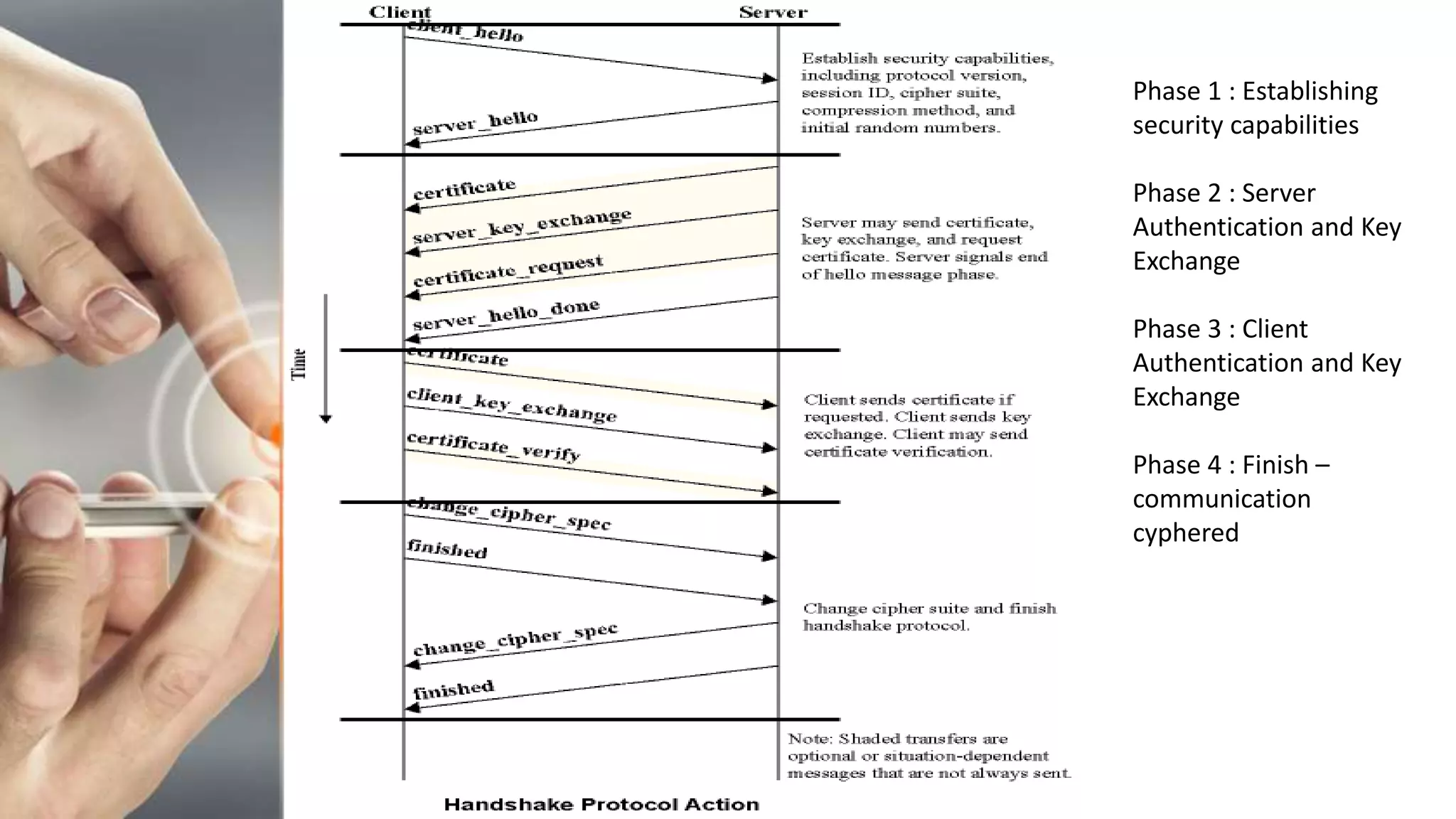 Transport Layer Security | PPTX