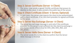 Transport Layer Security | PPTX
