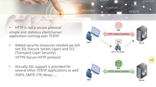 Transport Layer Security | PPTX