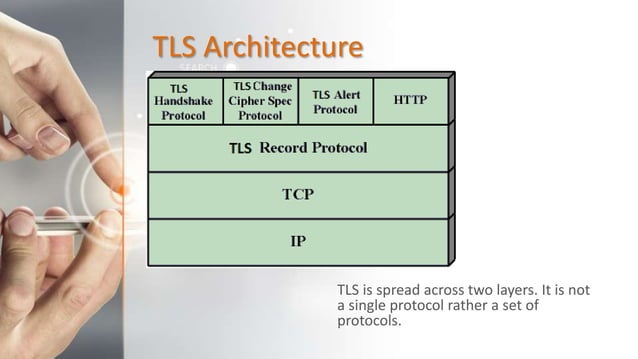 Transport Layer Security | PPT