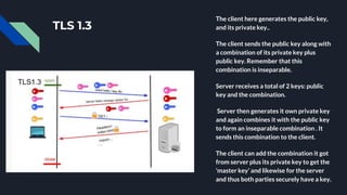 TLS - Transport Layer Security | PPTX