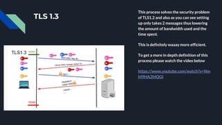 TLS - Transport Layer Security | PPTX