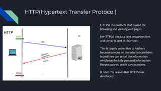 TLS - Transport Layer Security | PPTX