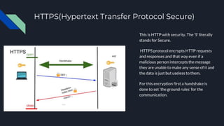 TLS - Transport Layer Security | PPTX