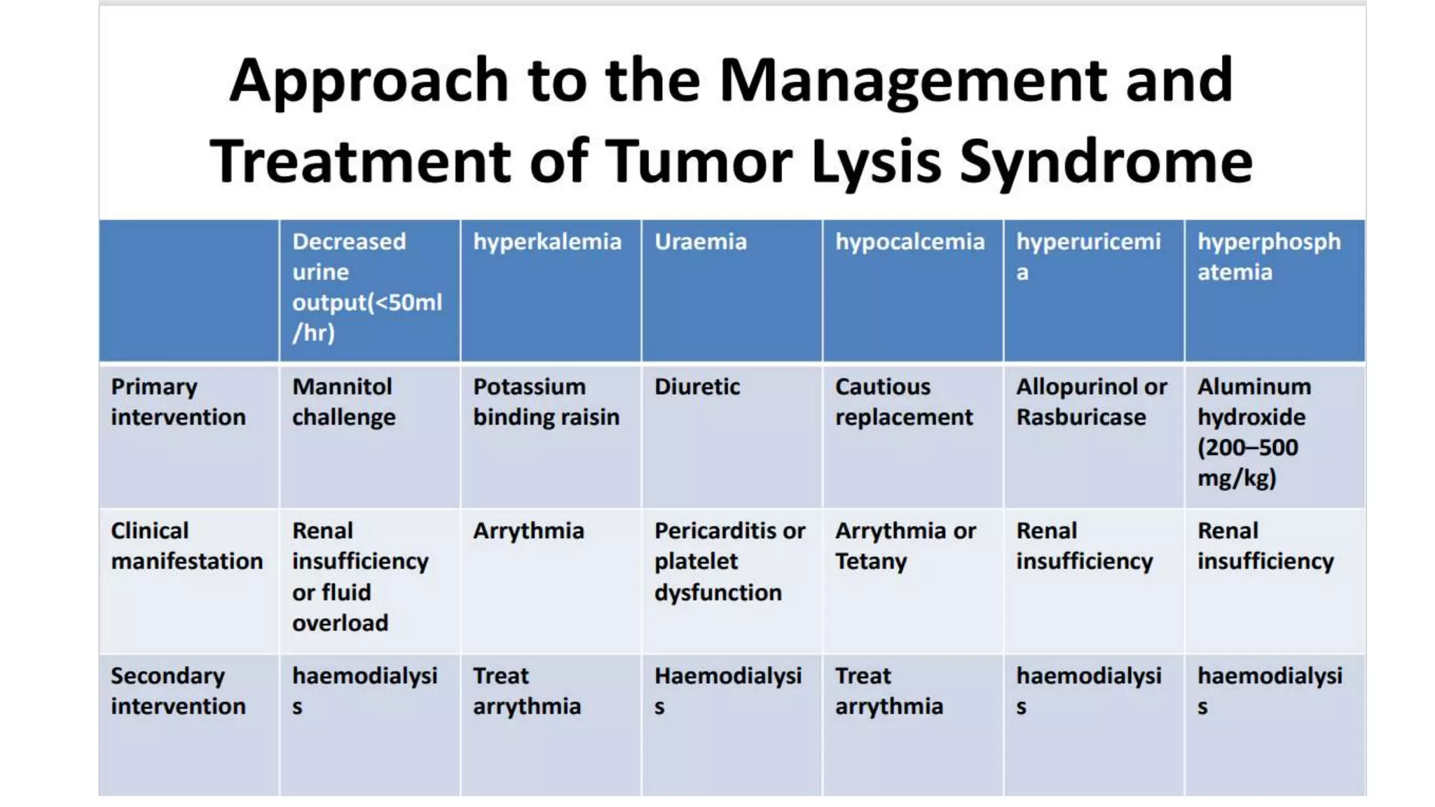 Tumor lysis syndrome | PPTX