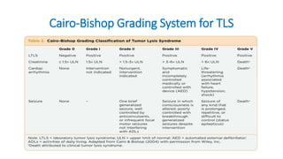 Tumor lysis syndrome | PPTX