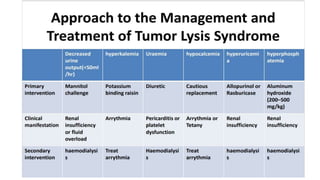 Tumor lysis syndrome | PPTX