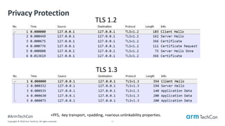 Advancing IoT Communication Security with TLS and DTLS v1.3 | PPTX
