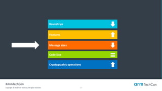 Advancing IoT Communication Security with TLS and DTLS v1.3 | PPTX