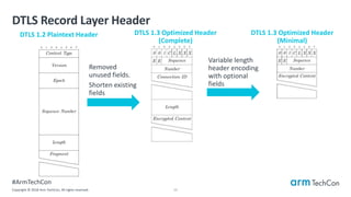 Advancing IoT Communication Security with TLS and DTLS v1.3 | PPTX