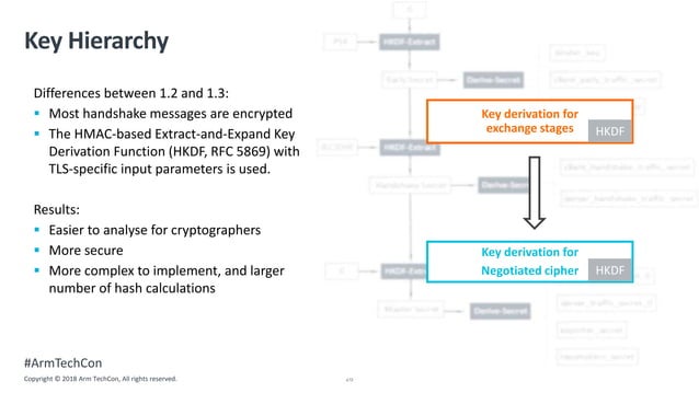 Advancing IoT Communication Security with TLS and DTLS v1.3 | PPTX