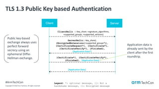 Advancing IoT Communication Security with TLS and DTLS v1.3 | PPTX