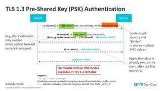 Advancing IoT Communication Security with TLS and DTLS v1.3 | PPTX