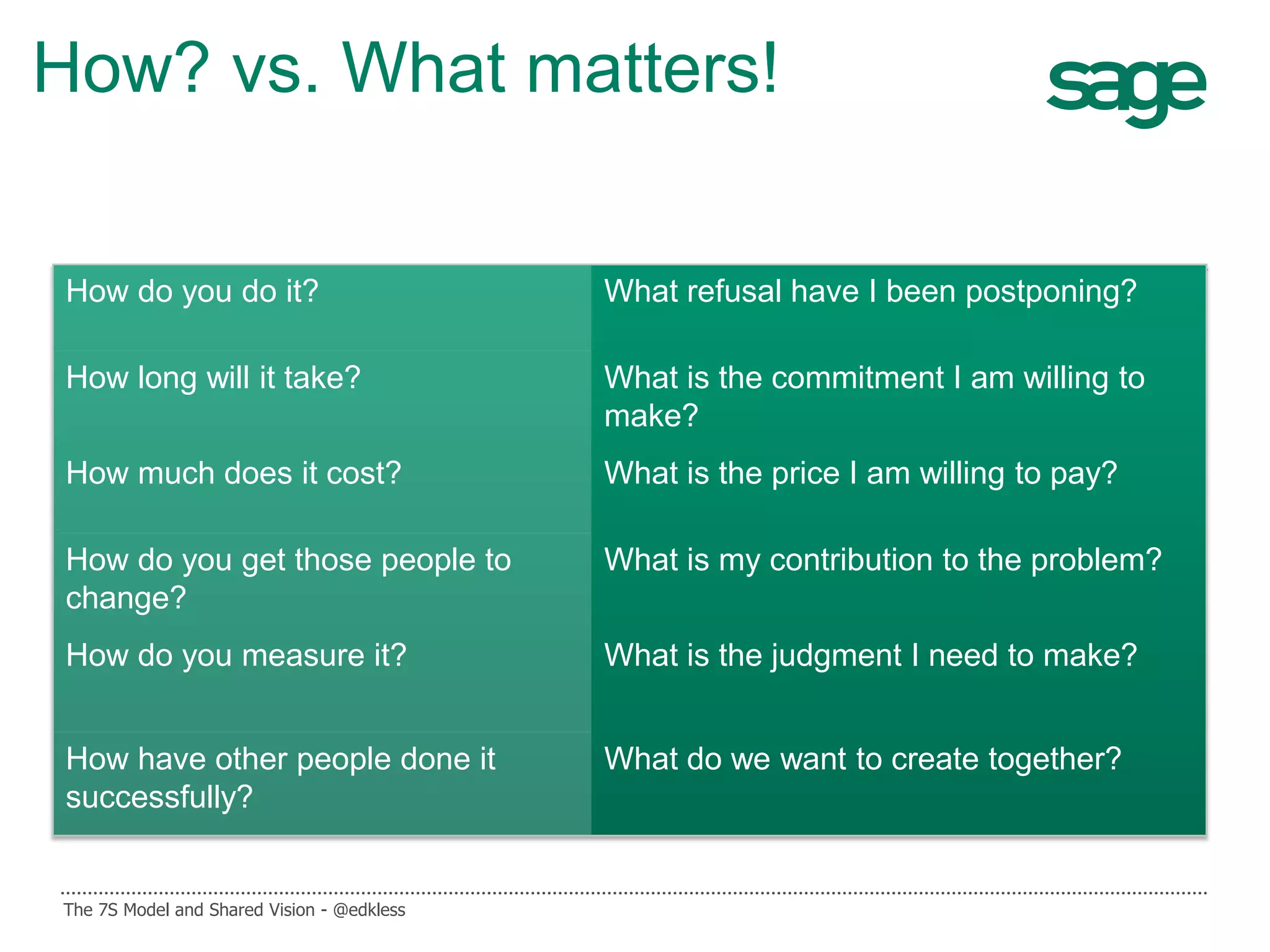 Tls the 7 s model and shared vision | PPTX