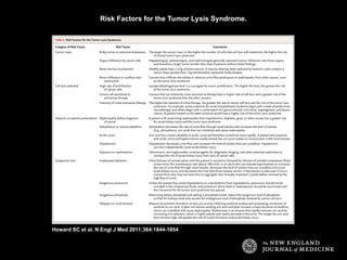 TLS- Vithal.ppt tumor lysis syndrome , diagnosis and treatment | PPT