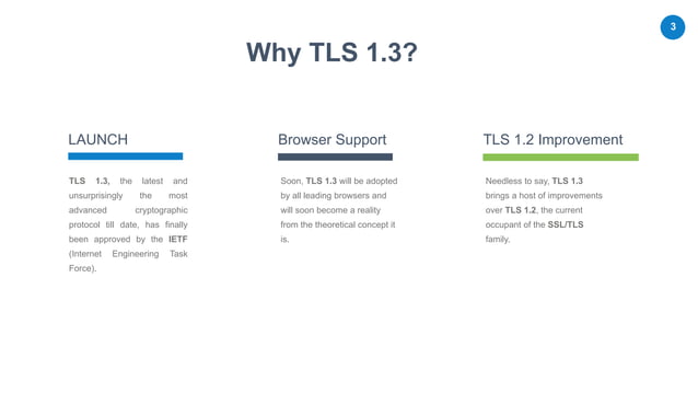 TLS 1.3: Everything You Need to Know - CheapSSLsecurity | PPT