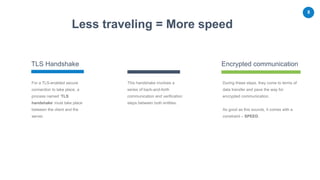 TLS 1.3: Everything You Need to Know - CheapSSLsecurity | PPT