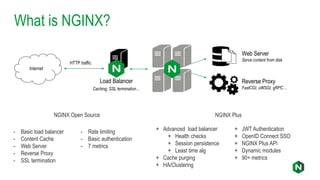 TLS 1.3 and Other New Features in NGINX Plus R17 and NGINX Open Source | PPT