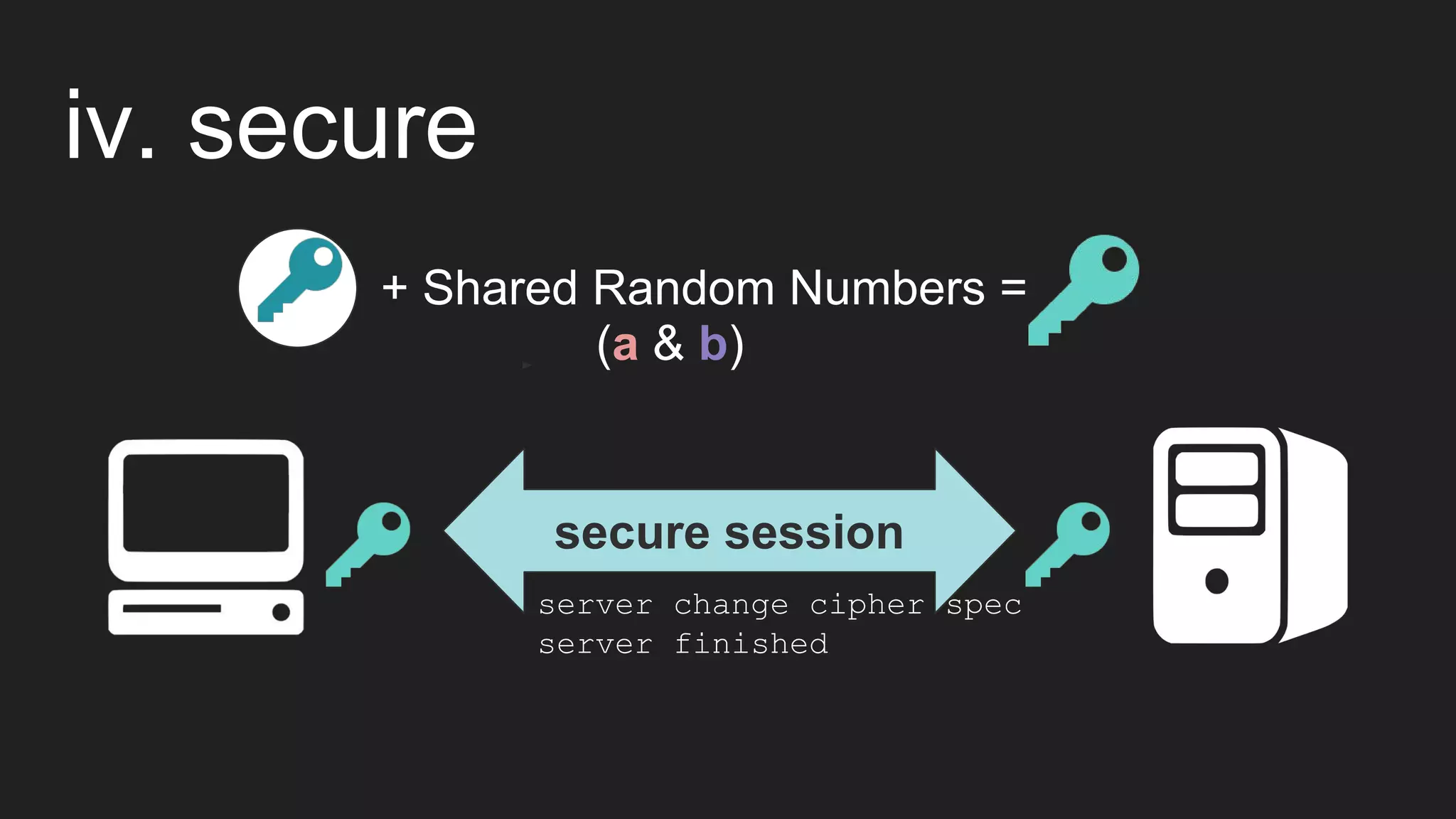 Overview of SSL & TLS Client-Server Interactions | PPT