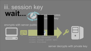 Overview of SSL & TLS Client-Server Interactions | PDF | Information and Network Security ...