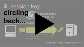 Overview of SSL & TLS Client-Server Interactions | PDF | Information ...