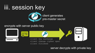 Overview of SSL & TLS Client-Server Interactions | PDF | Information and Network Security ...