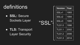 Overview of SSL & TLS Client-Server Interactions | PDF | Information and Network Security ...