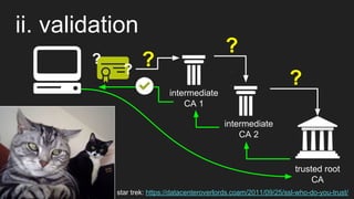 Overview of SSL & TLS Client-Server Interactions | PDF | Information and Network Security ...