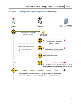 TLS and SSL v3 vulnerabilities | PDF